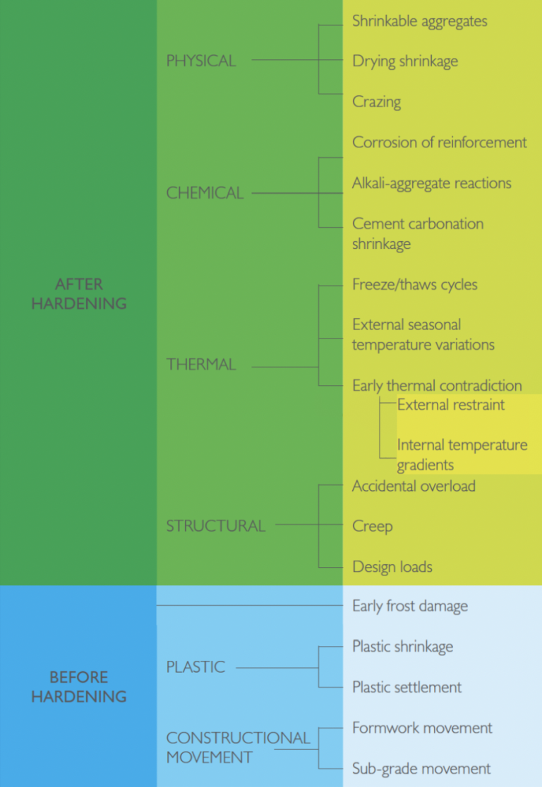 Selecting the Right Product to Fix the Crack - Bluey Technologies